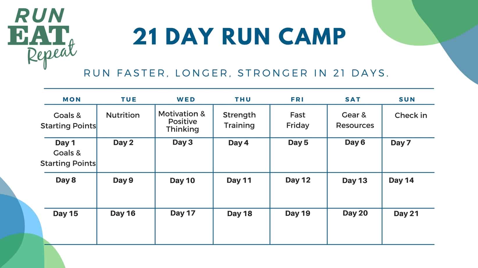 Run Camp - Run Eat Repeat