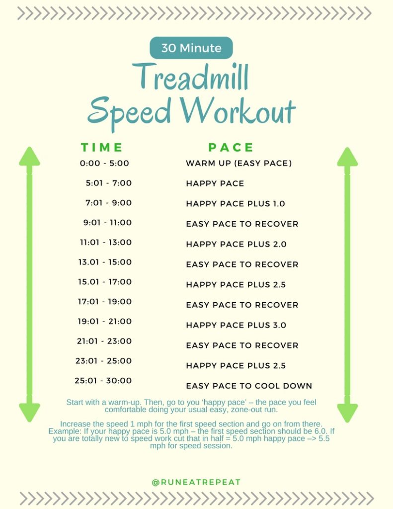 30 Minute Treadmill Speed Workout - Run Eat Repeat