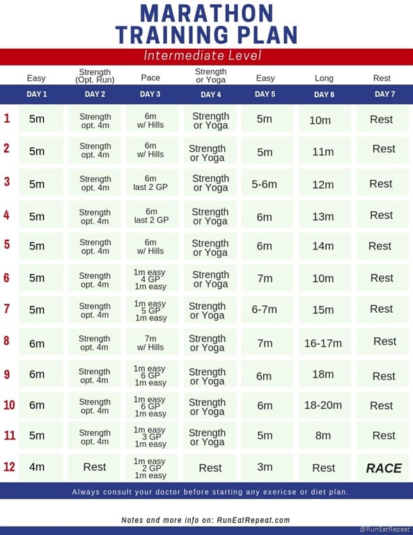 OC Marathon Training Plan And Race Discount Code Run Eat Repeat OC Marathon Training Plan And Race Discount Code Run Eat Repeat