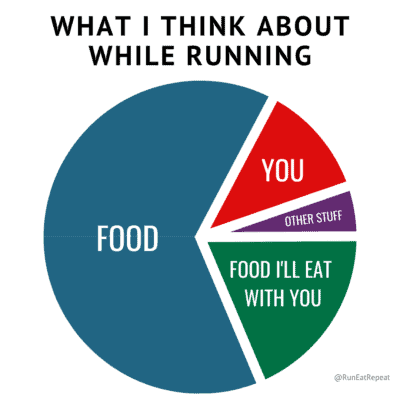 Valentine's Day for Runners - Funny Memes for Instagram - Run Eat Repeat