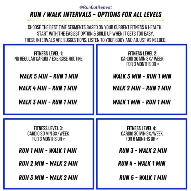 How to Start Running with the Run / Walk Strategy - Run Eat Repeat