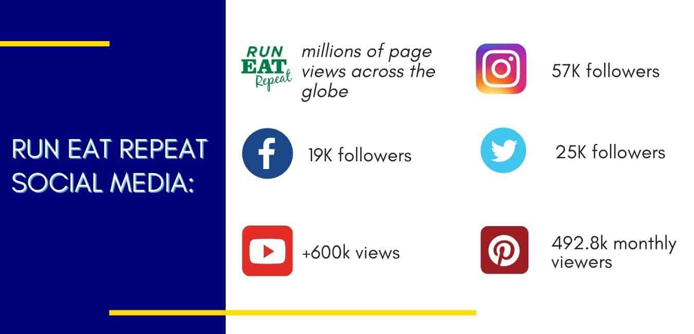 Media Kit & Press - Run Eat Repeat