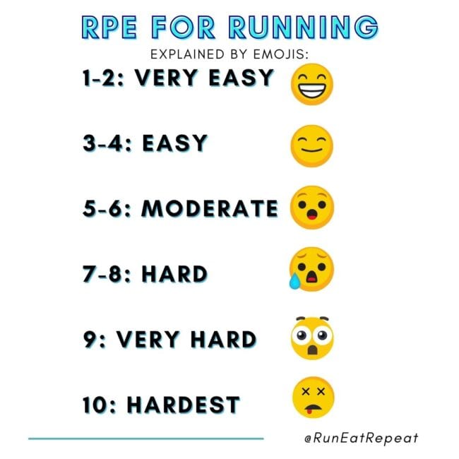 Run Faster - How to Use the RPE Chart for Runners - Run Eat Repeat