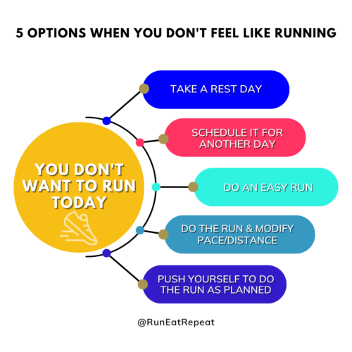 When You Don't Feel Like Running - Run Eat Repeat