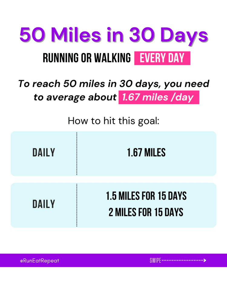 HOW to RUN 50 Miles in 30 Days - Run Eat Repeat