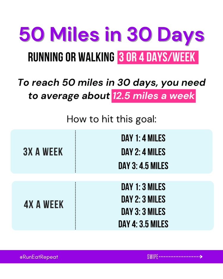 HOW to RUN 50 Miles in 30 Days - Run Eat Repeat