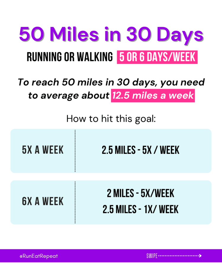 HOW to RUN 50 Miles in 30 Days - Run Eat Repeat